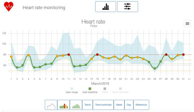 Navigil Service – Navigil