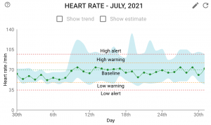 Navigil Service – Navigil